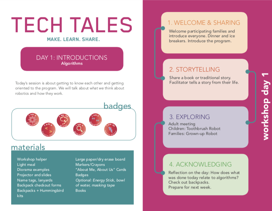 TechTales Facilitator Resources – TECH TALES