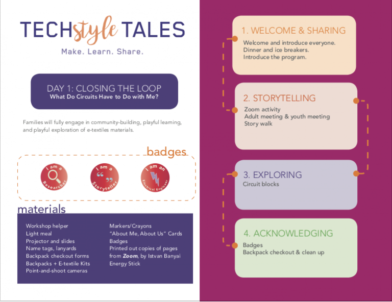 TechStyle Tales Facilitator Materials – TECH TALES
